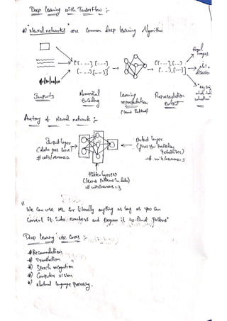 Handwritten_DeepLearning___________________ | PDF