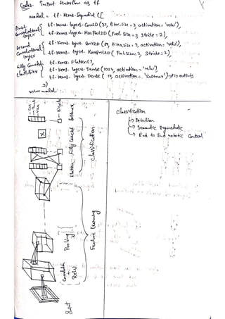 Handwritten_DeepLearning___________________ | PDF