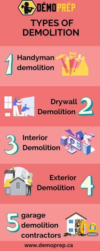 Demolition Demystified: Exploring the Different Types of Demolitio | PDF