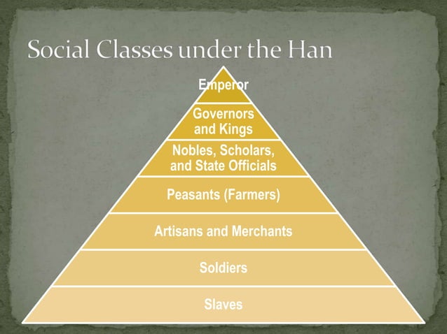 Han dynasty | PPTX | Buddhism | Religion & Spirituality