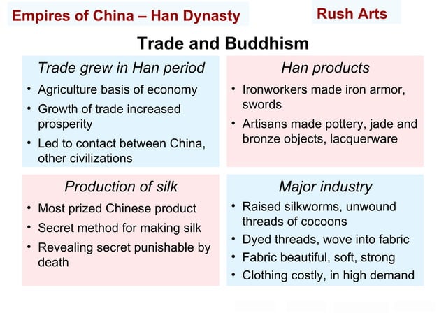Han Dynasty | PPT