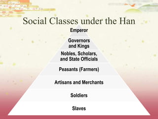 Han dynasty | PPT