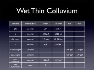 Lidar based landslide mapping at UCSF | PDF