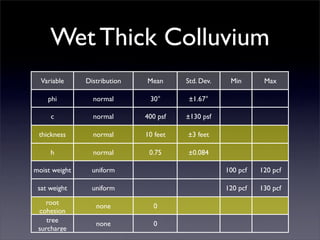 Lidar based landslide mapping at UCSF | PDF