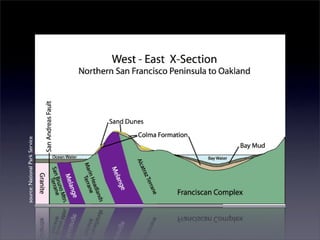 Lidar based landslide mapping at UCSF | PDF