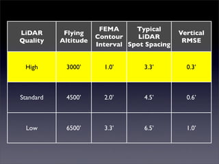 Lidar based landslide mapping at UCSF | PDF