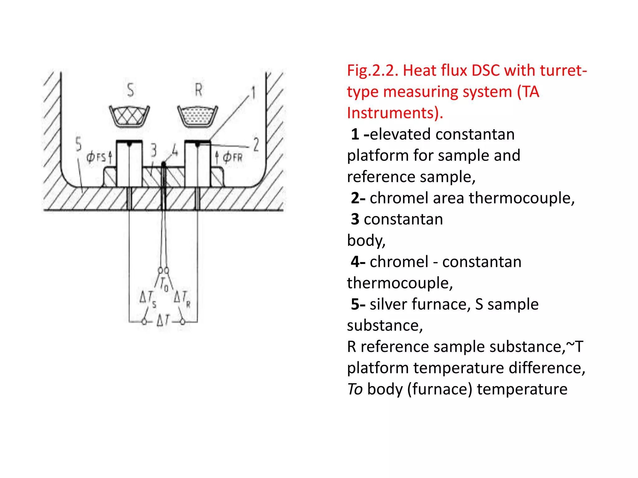 Differential scanning calorimetry DSC | PPTX | Chemistry | Science