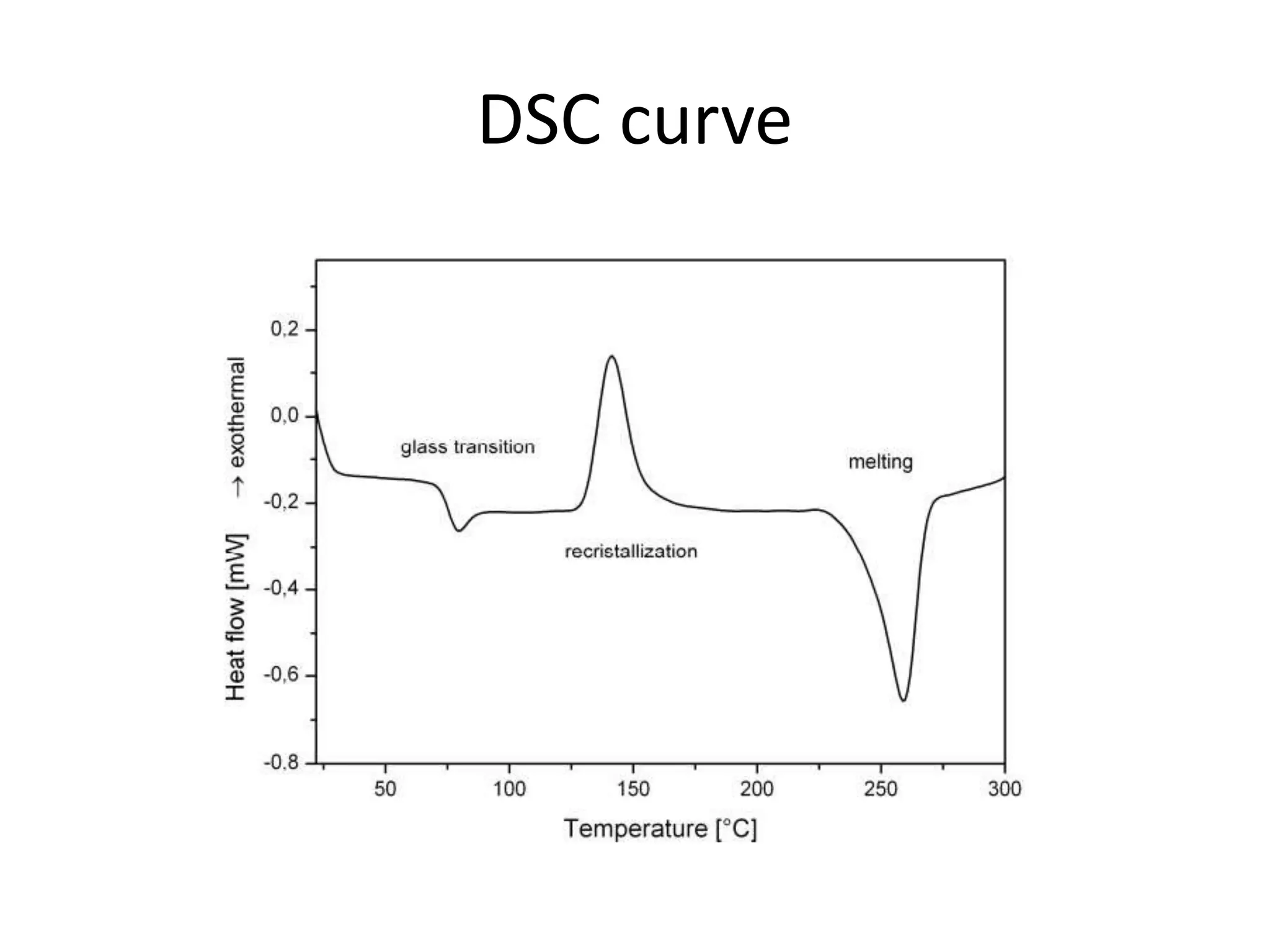 Differential scanning calorimetry DSC | PPTX