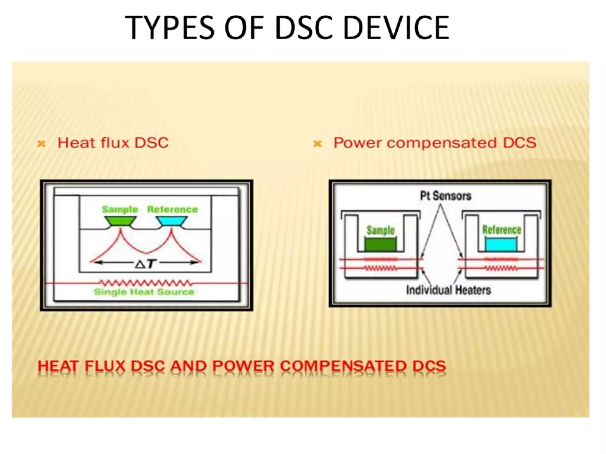 Differential scanning calorimetry DSC | PPT