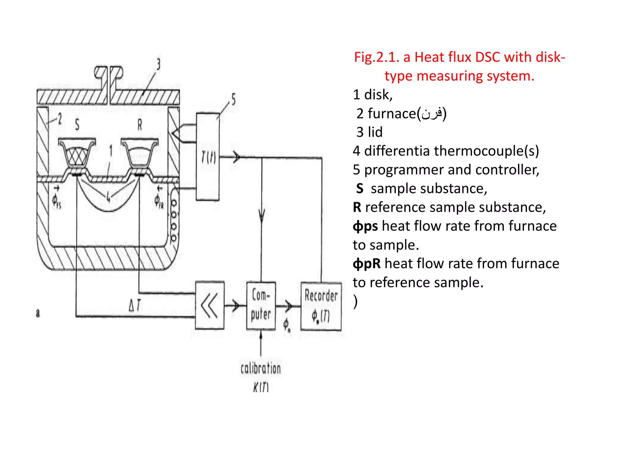 Differential scanning calorimetry DSC | PPTX | Chemistry | Science