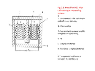 Differential scanning calorimetry DSC | PPTX | Chemistry | Science