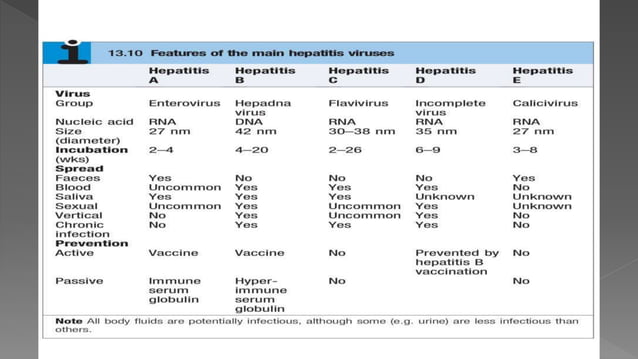 Acute hepatocellular injury by haneen ayad | PPT