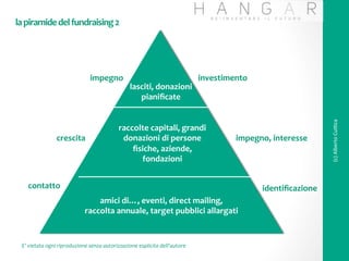 Hangar Fundraising asti | PDF