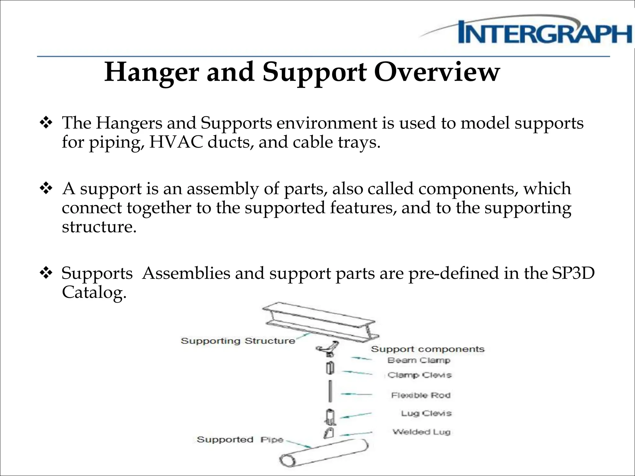 Hangers and Supports v2009.ppt