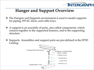Hangers and Supports v2009.ppt