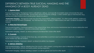 HANGING IN HISTOPATHOLOGY BY STEPHEN ANTO.pptx