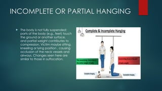 HANGING IN HISTOPATHOLOGY BY STEPHEN ANTO.pptx