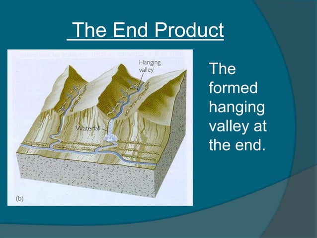 Hanging Valleys | PPTX