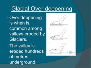 Hanging Valleys | PPTX