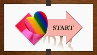 Interactive PowerPoint : Hangman | PPTX