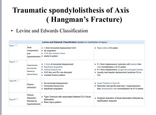 Hangmanfracture | PDF