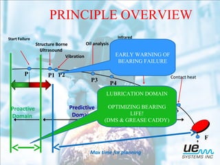 Ha Ngoc Hieu - ultrasound pdm pres | PPT