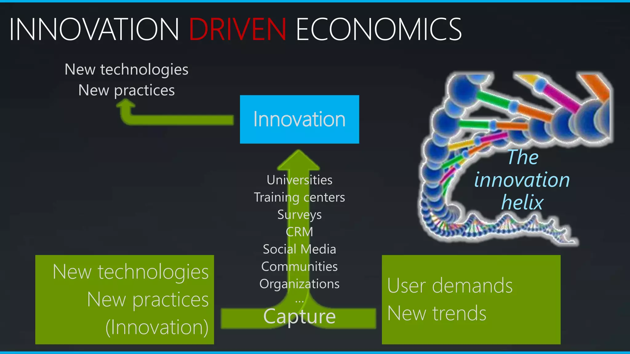 The Knowledge Era And The Innovation Urgency | PPT