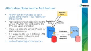 Architecture for building scalable and highly available Postgres Cluster | PDF