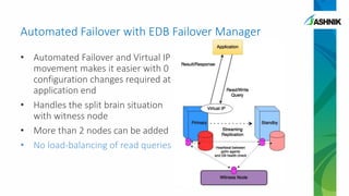 Architecture for building scalable and highly available Postgres Cluster | PDF