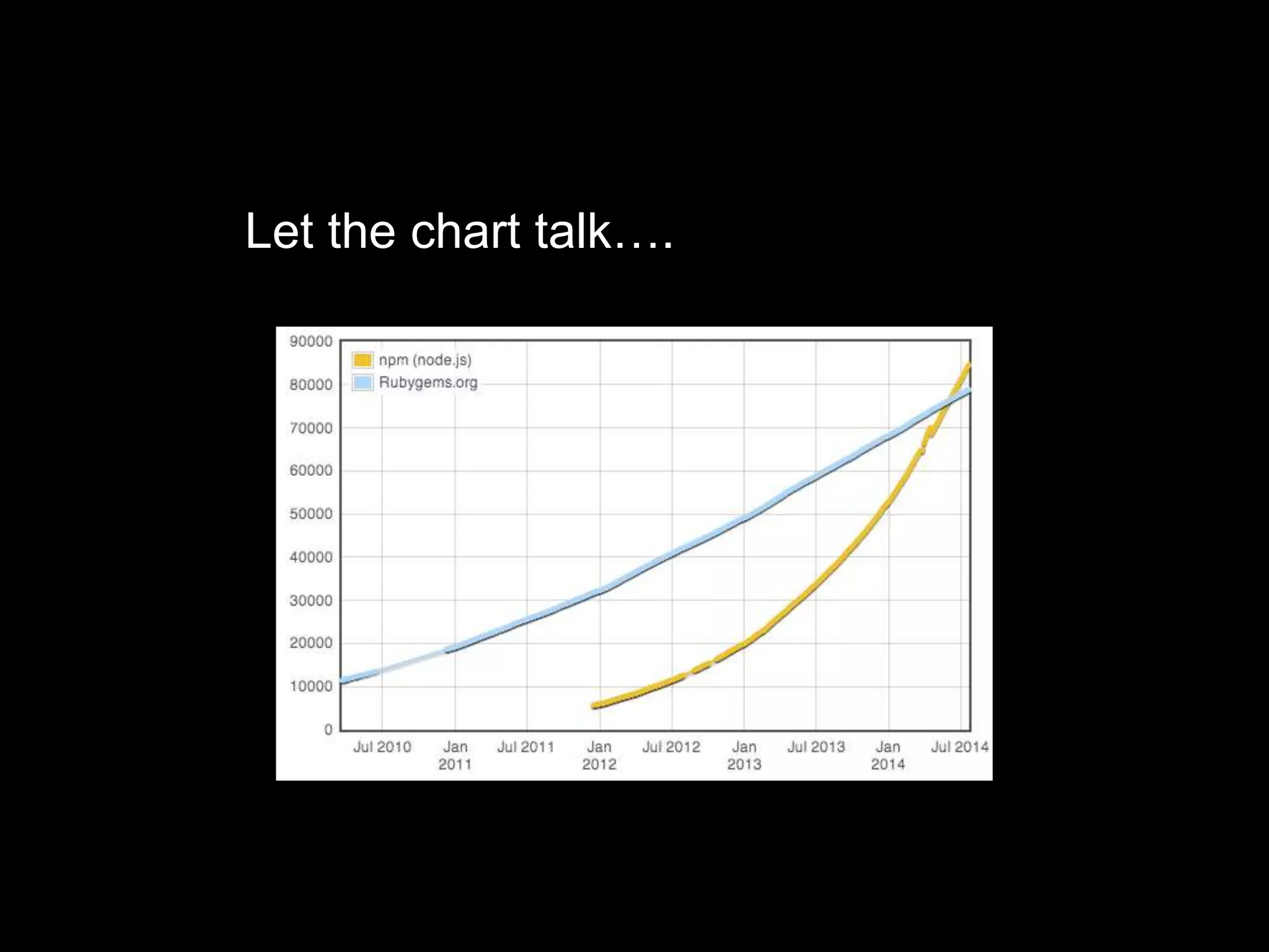 Hangout with ruby | PPT