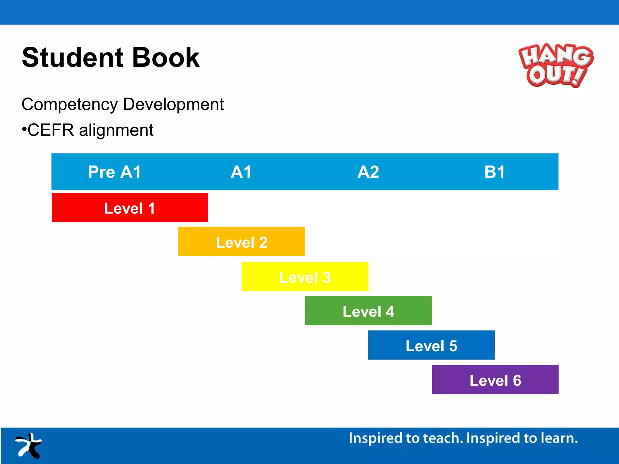 Hang out with the four strand theory!