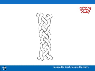 Hang out with the four strand theory! | PPT