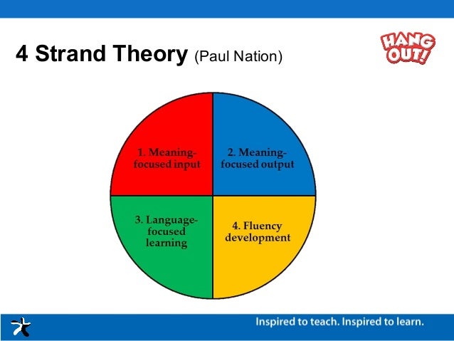 Hang out with the four strand theory!
