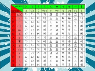Hangul | PPT