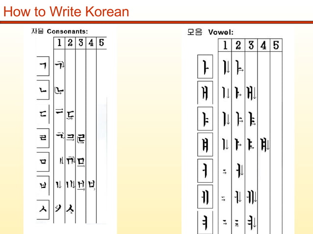 Hangul | PPT