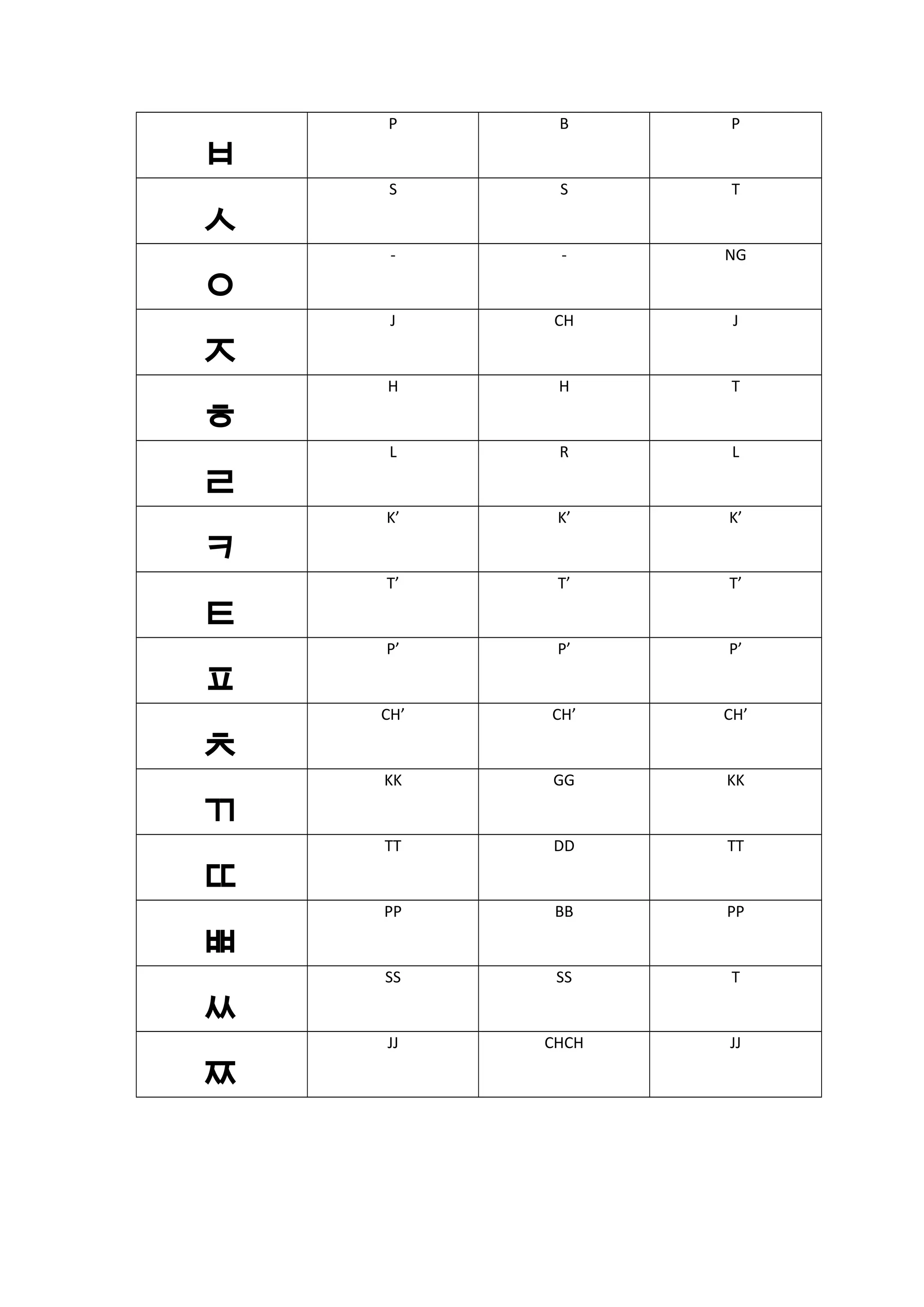 Hangul script | DOC