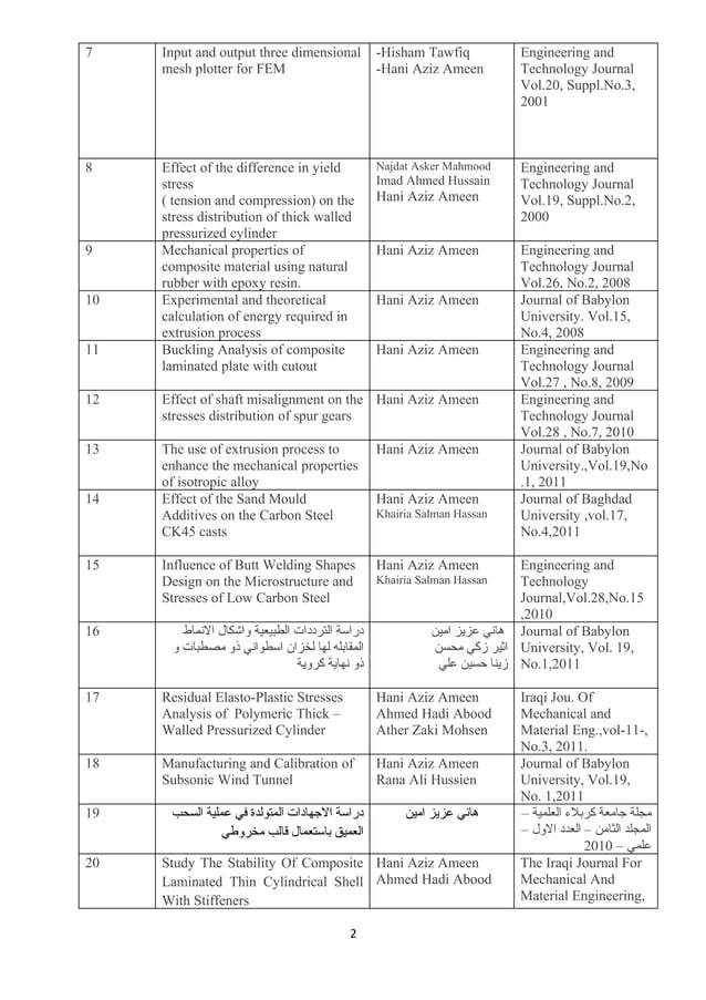 البحوث المنشورة هاني عزيز امين - Hani aziz ameen - cv - | PDF