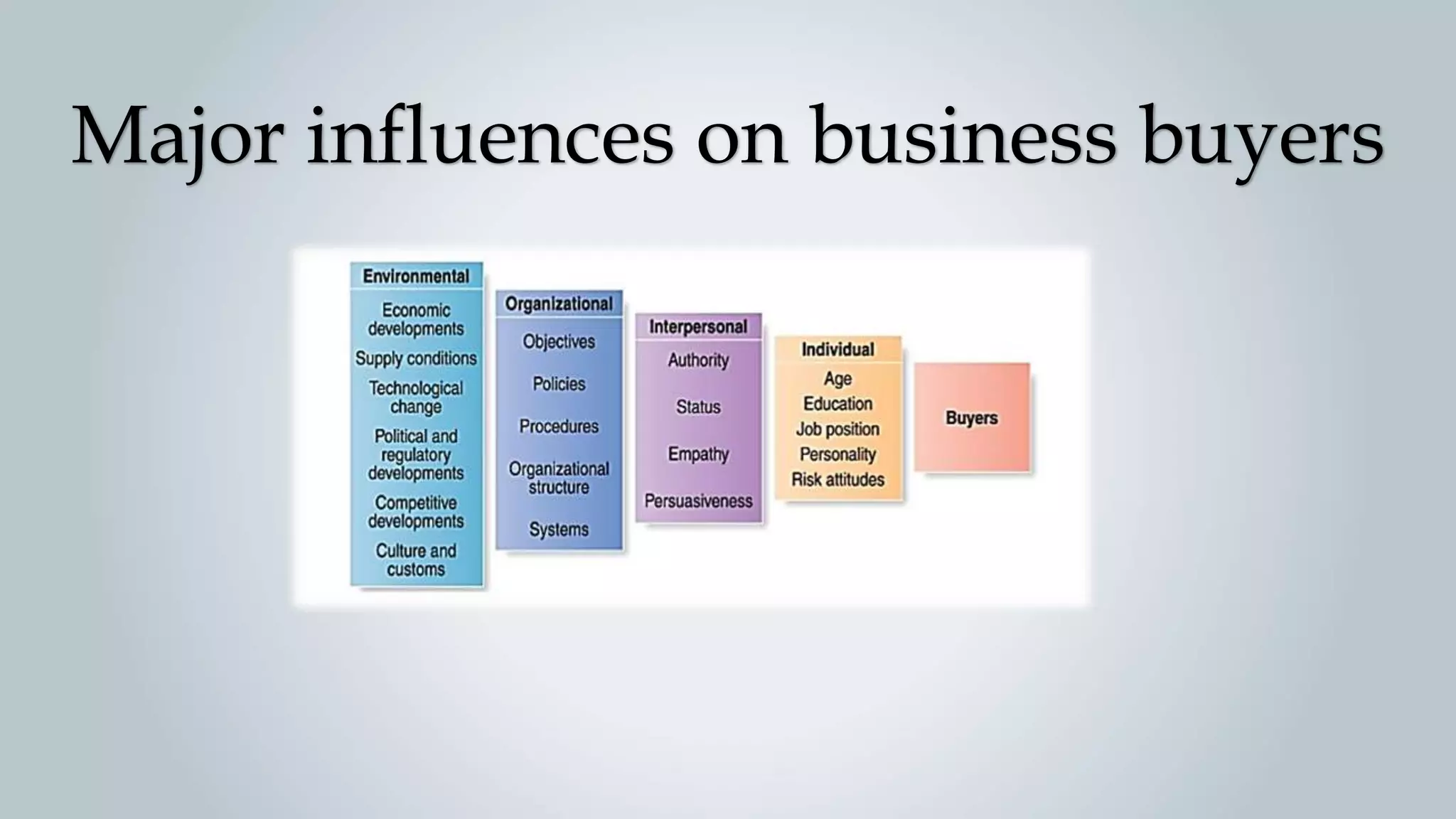 Business Market and Business Buyer Behavior - Philip Kotler & Gary ...