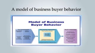 Business Market and Business Buyer Behavior - Philip Kotler & Gary ...