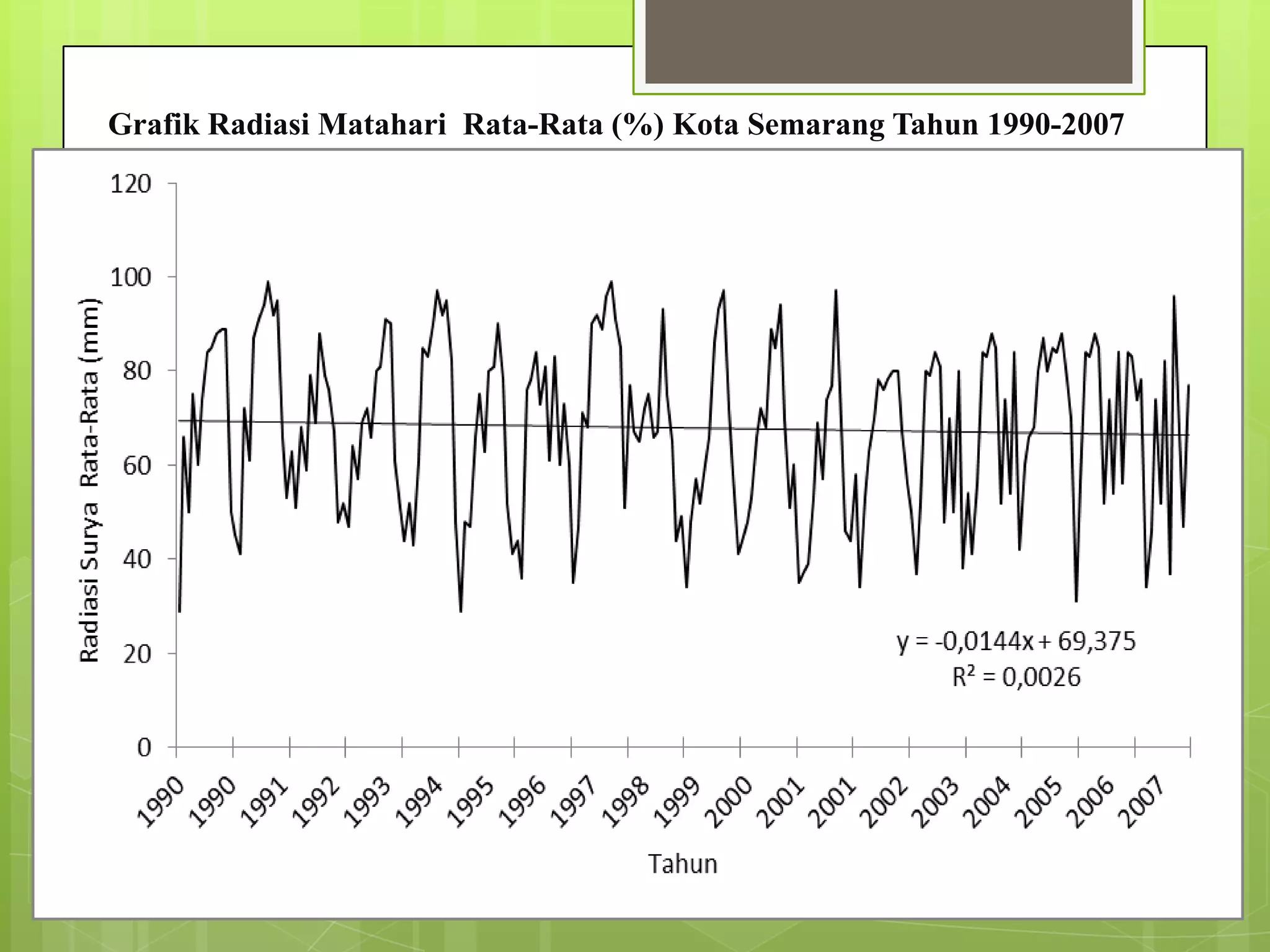 PPT ANALISIS KEBUTUHAN RUANG TERBUKA HIJAU BERDASARKAN KEBUTUHAN ...
