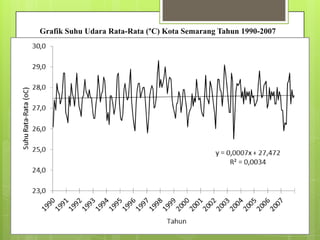 PPT ANALISIS KEBUTUHAN RUANG TERBUKA HIJAU BERDASARKAN KEBUTUHAN ...