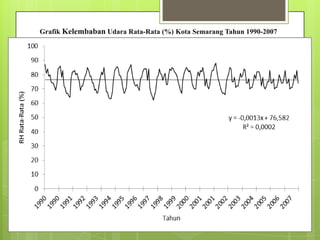 PPT ANALISIS KEBUTUHAN RUANG TERBUKA HIJAU BERDASARKAN KEBUTUHAN ...