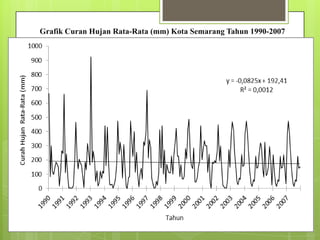 PPT ANALISIS KEBUTUHAN RUANG TERBUKA HIJAU BERDASARKAN KEBUTUHAN ...