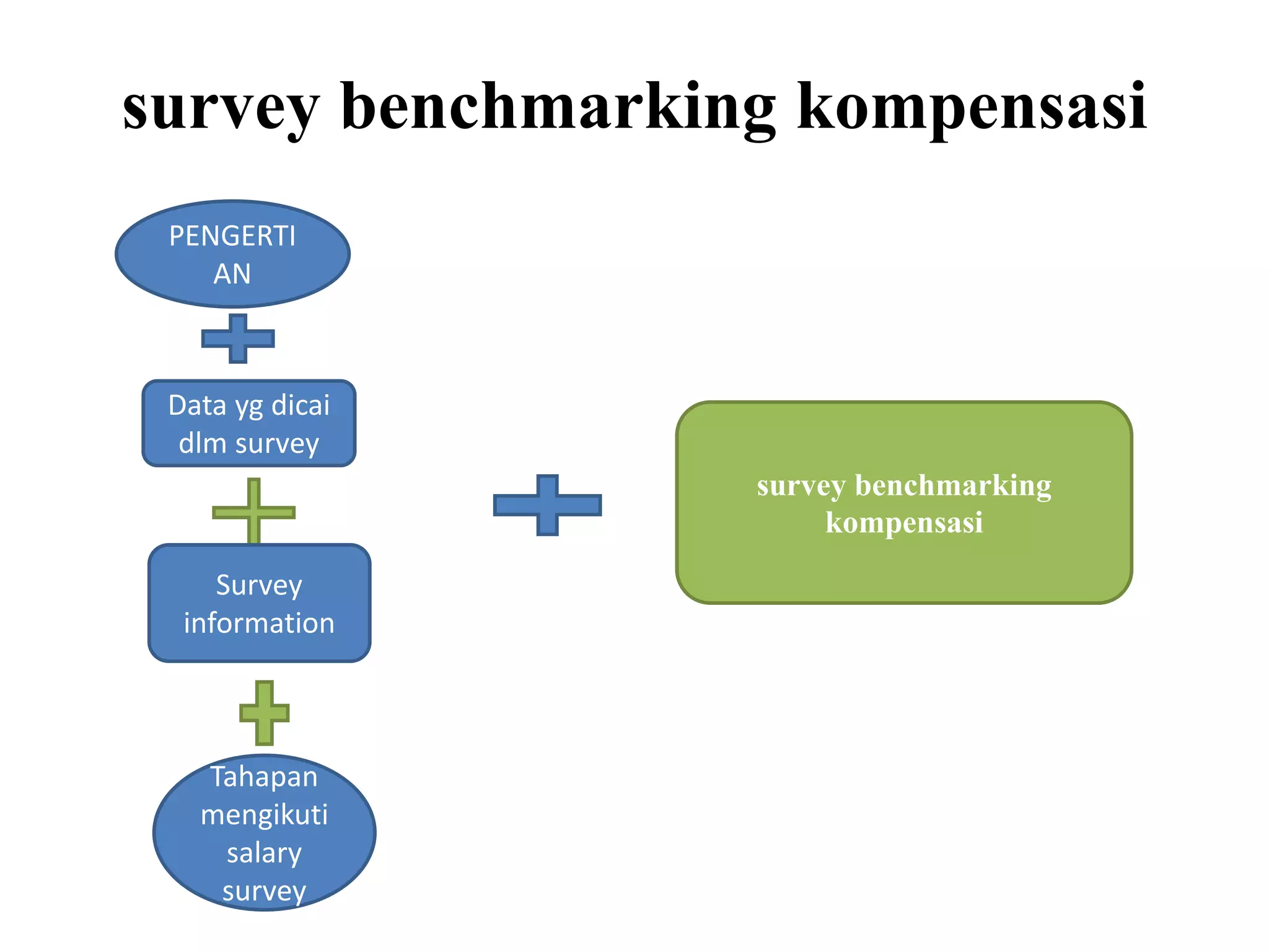 Hani framework ke 12 | PPTX
