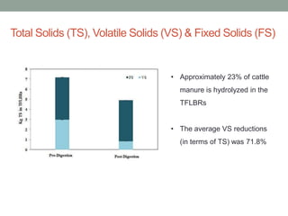 Evaluation of a Trickle Flow Leach Bed Reactor for Anaerobic Digestion ...