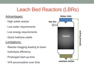 Evaluation of a Trickle Flow Leach Bed Reactor for Anaerobic Digestion ...