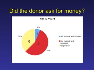 Hani Haider Kuwait - Wednesday 30 - Oral Presentations Misc. A | PPT