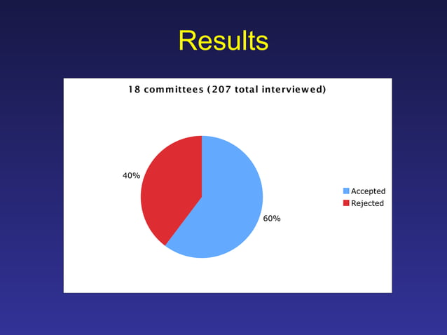 Hani Haider Kuwait - Wednesday 30 - Oral Presentations Misc. A | PPT