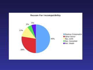 Hani Haider Kuwait - Wednesday 30 - Oral Presentations Misc. A | PPT
