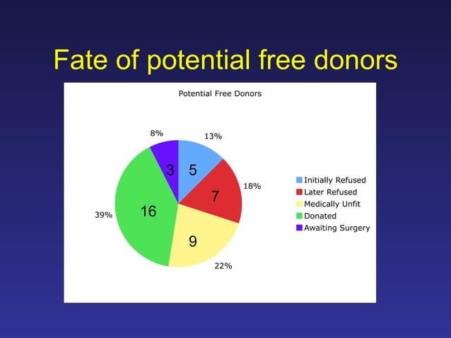 Hani Haider Kuwait - Wednesday 30 - Oral Presentations Misc. A | PPT